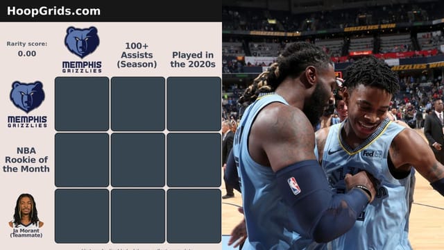 NBA HoopGrids for Dec. 19: All answers and hints for Basketball Grid