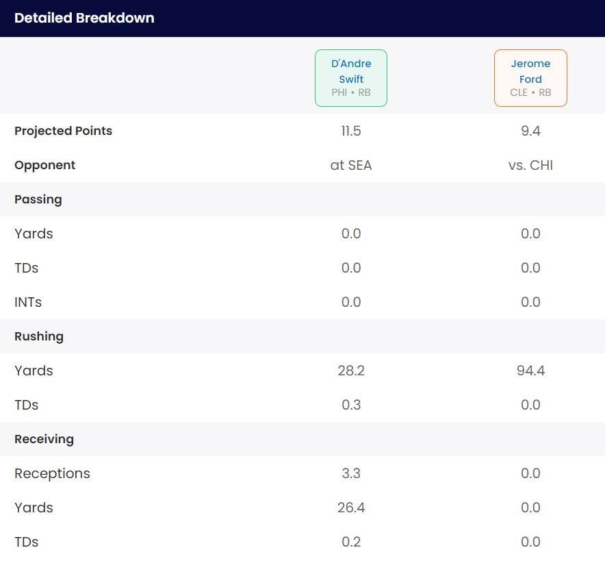 Fantasy Football Week 15 Start 'Em Sit 'Em RBs: Zack Moss, Aaron Jones ...