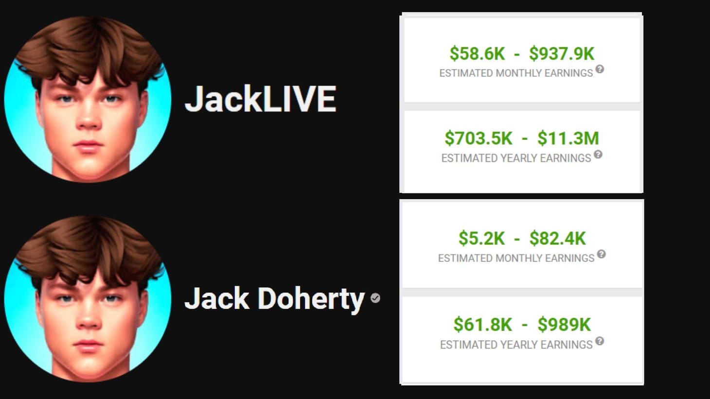 Why is Jack Doherty so rich? Kick streamer's fortune and net worth explored