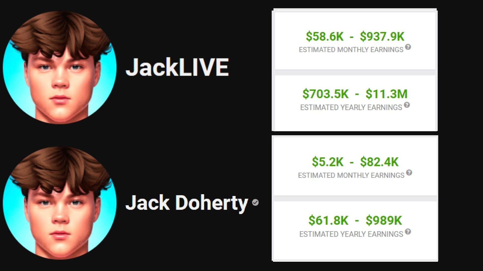 Why is Jack Doherty so rich? Kick streamer's fortune and net worth explored