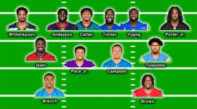 NFL All-Rookie team 2023/24: