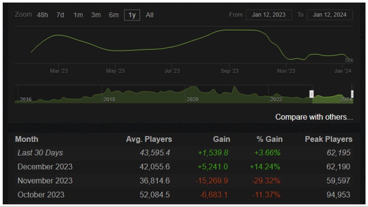 Is Rainbow Six Siege worth playing in 2024?