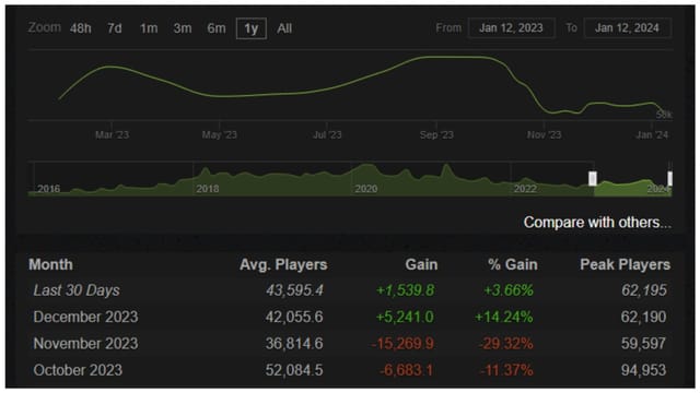 Is Rainbow Six Siege worth playing in 2024?