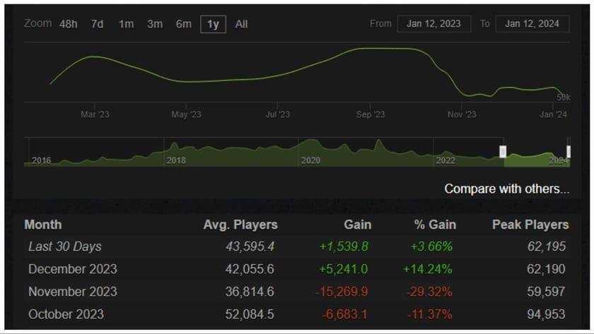 Is Rainbow Six Siege worth playing in 2024?