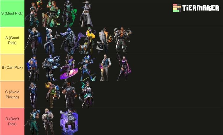 Valorant Agent tier list (February 2024)