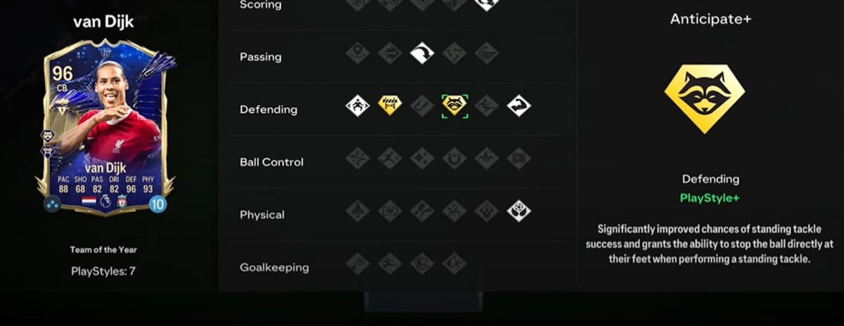 Best EA FC 24 players with the Anticipate PlayStyle