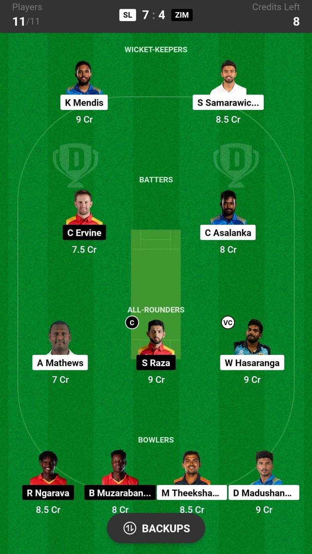 ZIM vs SL Dream11 Prediction: Fantasy Cricket Tips, Today's Playing 11 and Pitch Report for ...