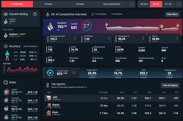 How to check Valorant ranked stats (February 2024)