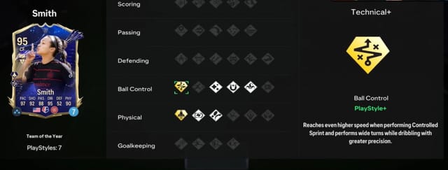 Best EA FC 24 players with the Technical PlayStyle