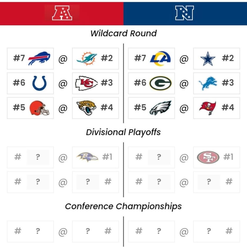 How can the Seahawks make the NFL Playoff? Week 18 clinching scenarios ...