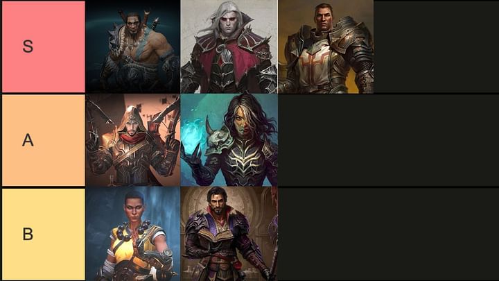 Diablo Immortal Class Tier List For Pve 2024