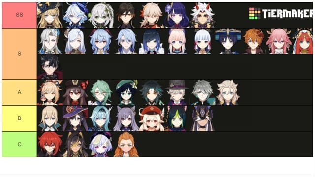 Genshin Impact 5-star character tier list (January 2024)