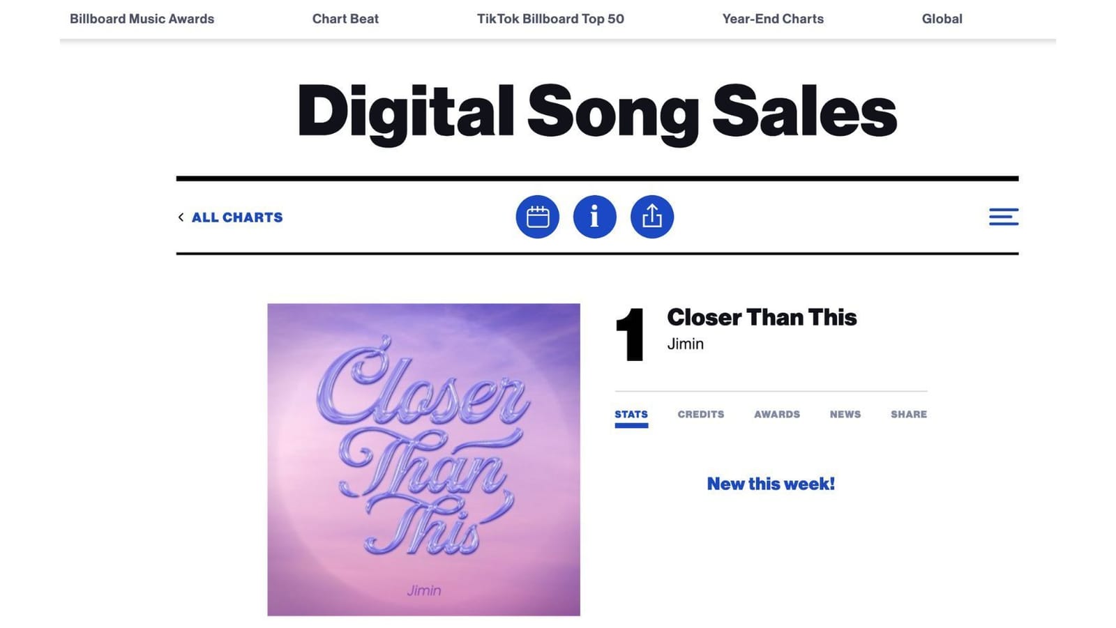 "THE ACE DUO": Fans lavish praise as BTS Jimin ties with Jungkook to become the Korean soloist ...