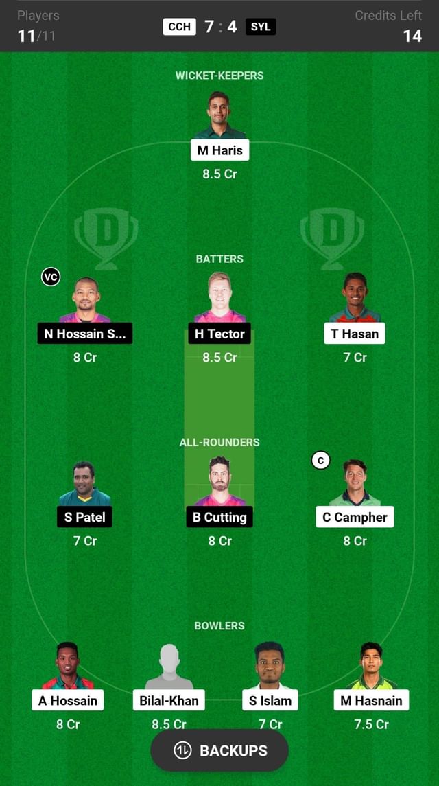 CCH vs SYL Dream11 Prediction: Fantasy Cricket Tips, Today's Playing 11 and Pitch Report for ...