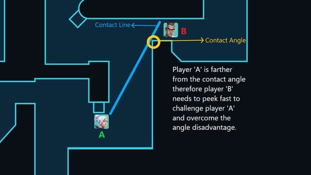 Valorant peeking guide: How to clear angles effectively (February 2024)