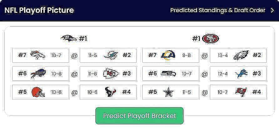 NFL Playoff Predictor: Simulate Scenarios, Picture, and Bracket with ...