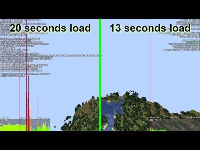 12 best Minecraft mods for FPS boost