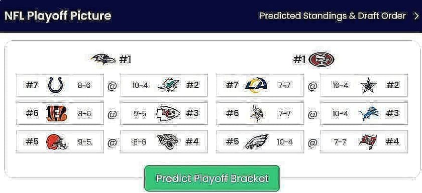 NFL Playoff Predictor: Simulate Scenarios, Picture, and Bracket with ...