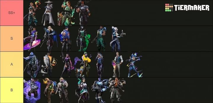 Valorant Bind Agent tier list for February 2024