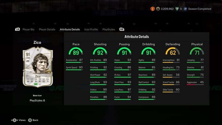 EA FC 24 Zico Icon SBC - Cheapest solutions, all tasks, and more