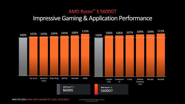 Ryzen 5 5600GT and 5500GT specs, prices, launch date, and more
