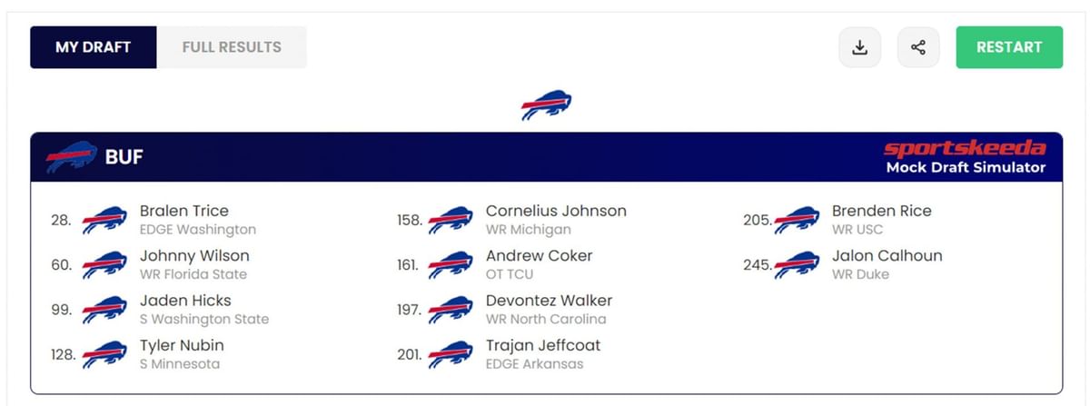 How many picks do Bills have in 2024 NFL draft? Full list of picks and team needs for Buffalo