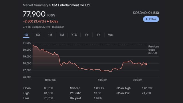 SM Entertainment's stock prices plummet following aespa Karina's dating ...