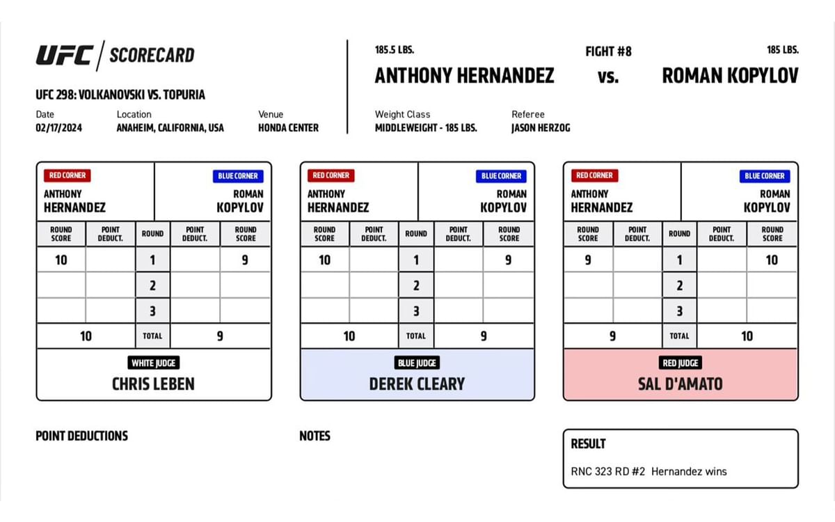 UFC 298 scorecards: UFC 298: Official scorecards from Honda Center in ...
