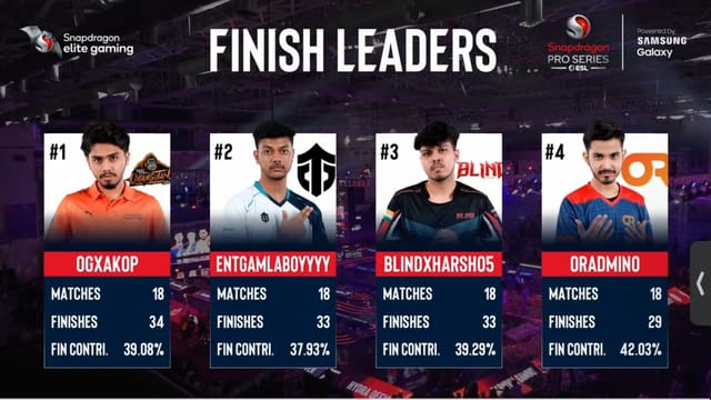 ESL Snapdragon BGMI Pro Series 2024: Winners, prize money distribution ...