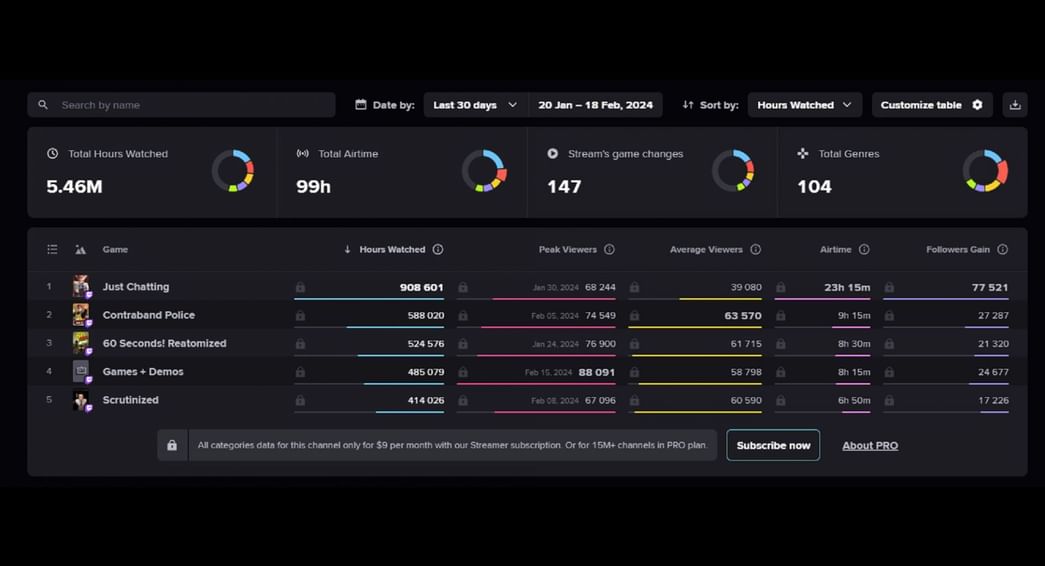 Twitch streamer CaseOh's journey explored: Personal life, career ...