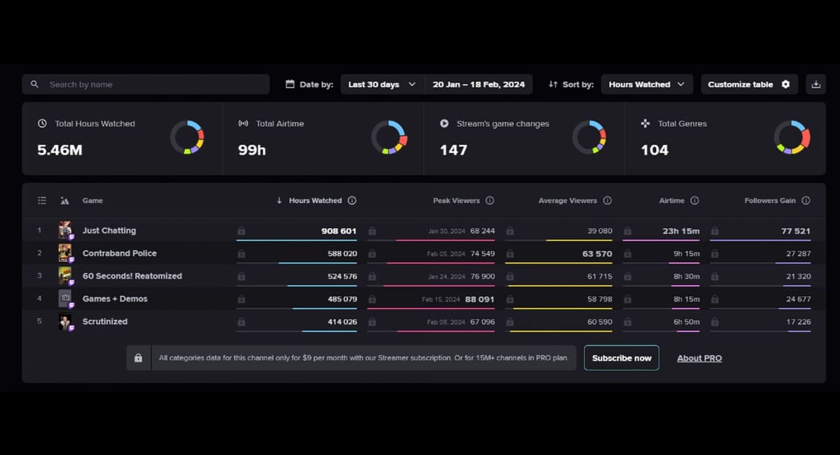 Twitch streamer CaseOh's journey explored: Personal life, career ...