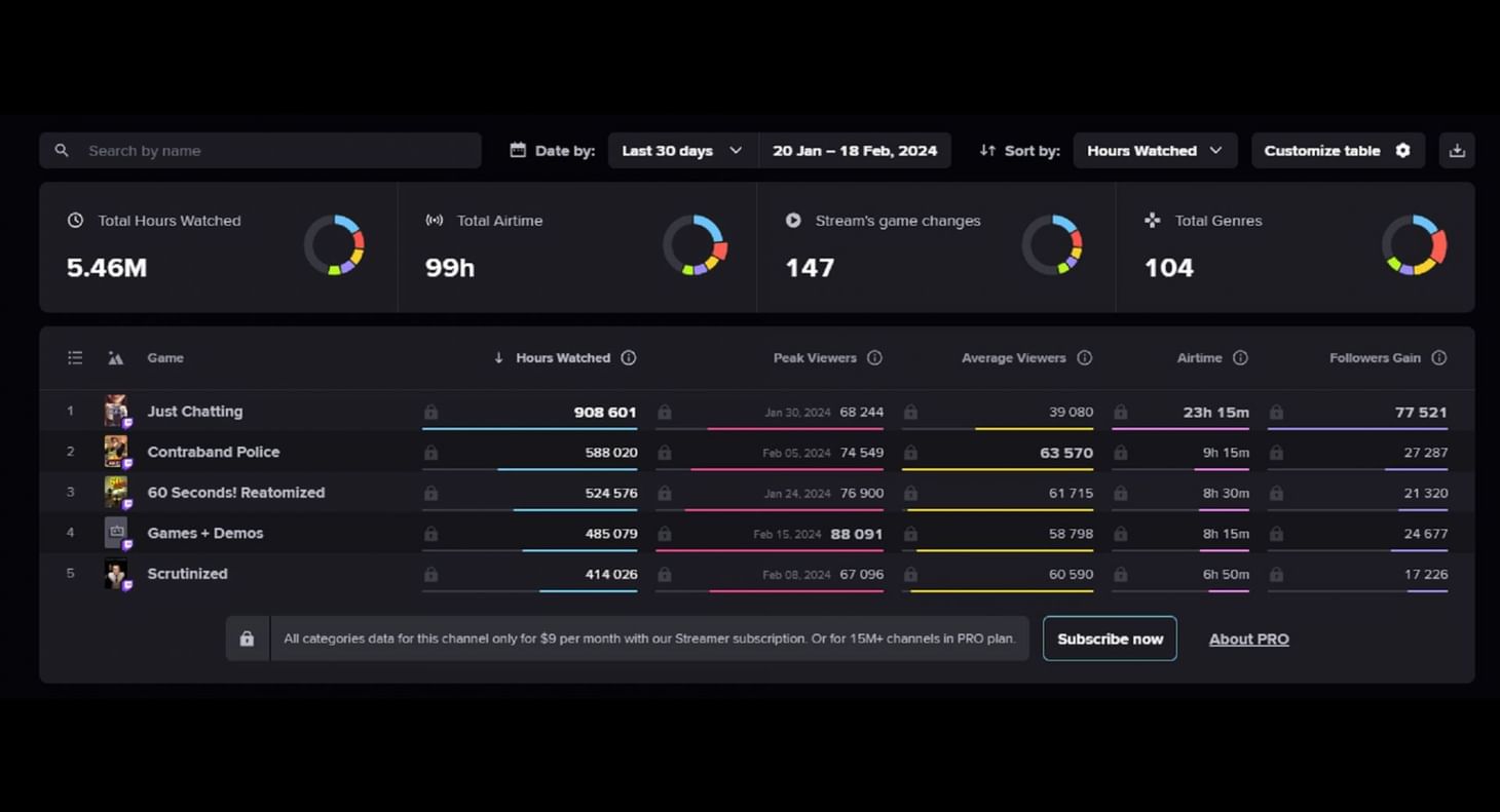 Twitch streamer CaseOh's journey explored: Personal life, career ...