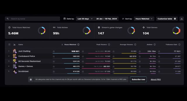 Twitch streamer CaseOh's journey explored: Personal life, career ...