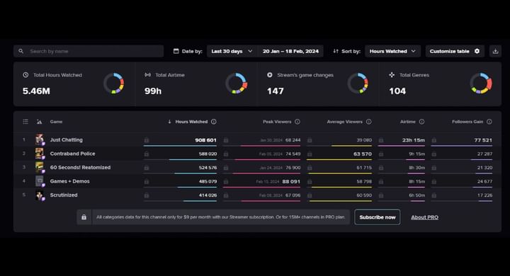 Twitch streamer CaseOh's journey explored: Personal life, career ...