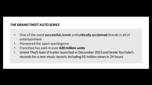 GTA series hits record sales of 420+ million units so far