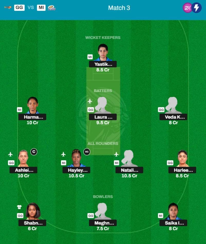 WPL 2024 Fantasy League: Best Fantasy XI for Match 3 - GG vs MI | WPL ...