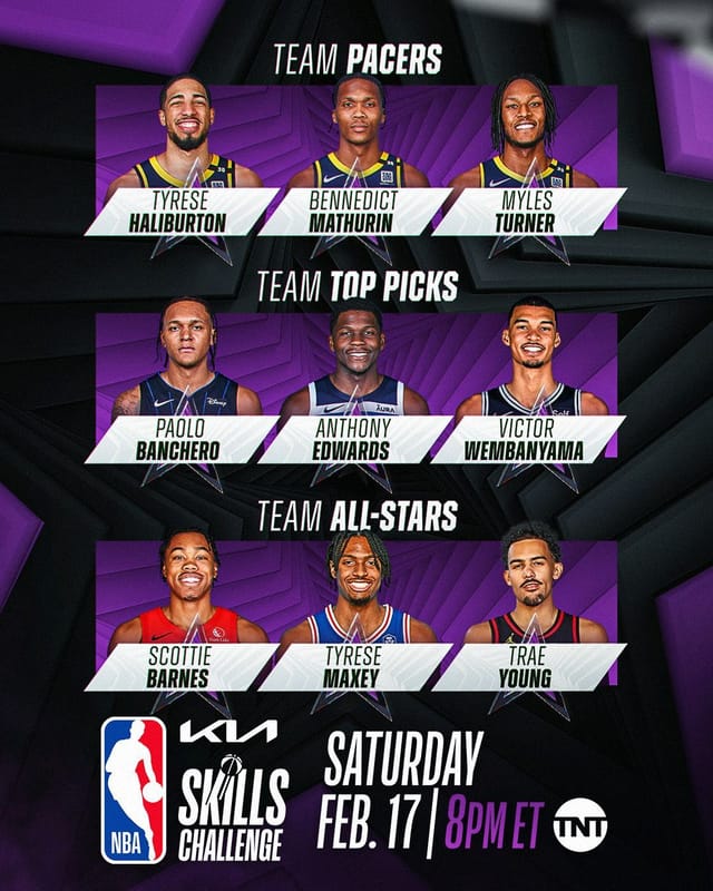 What is the NBA All-Star Skills Challenge