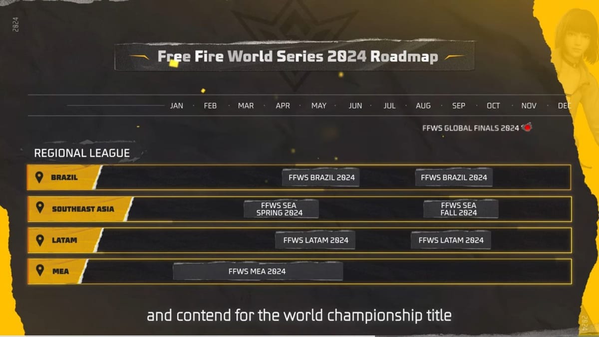 Garena confirms Indian team’s participation in Free Fire World Series ...