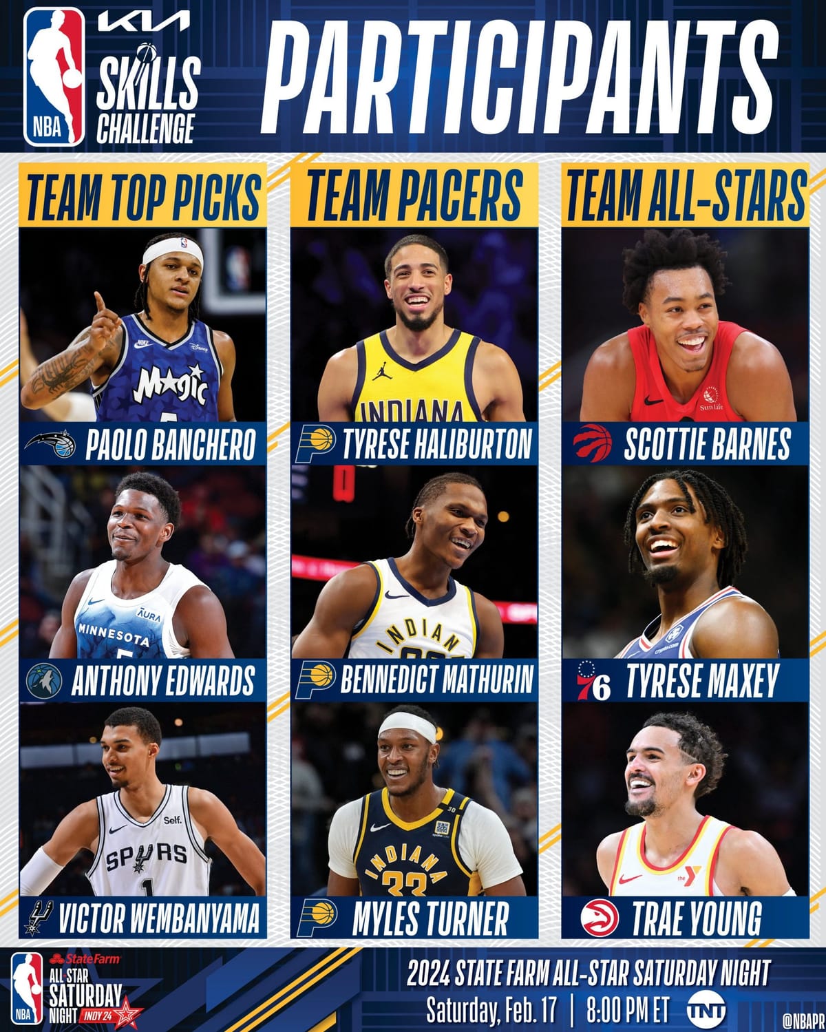 NBA All-Star Weekend 2024 - Latest News, Updates, All-Star Predictions ...