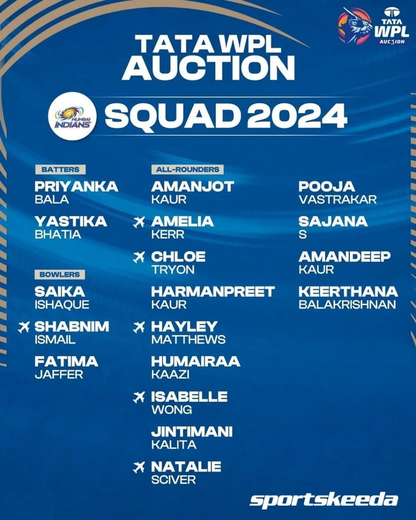 WPL 2024 Teams, Squads & Updated List of Players