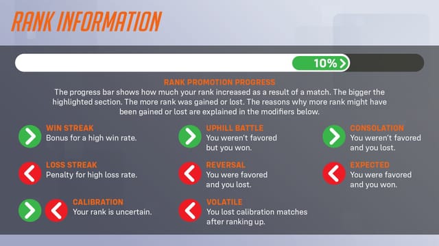 How to reach Champion rank in Overwatch 2?