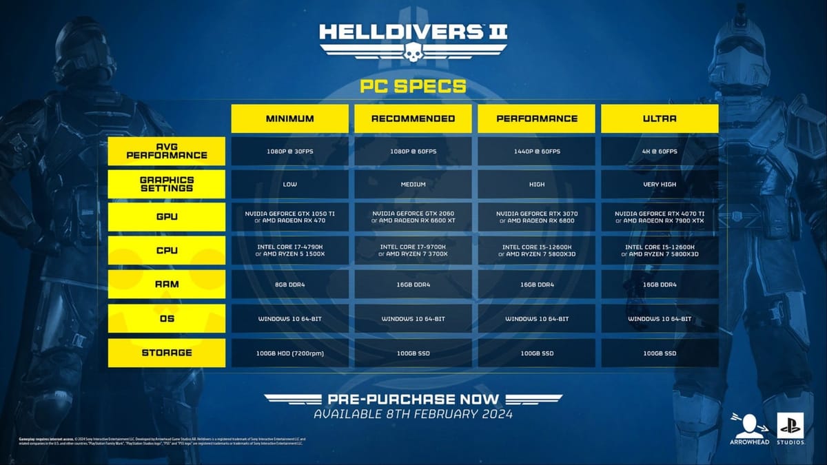 Helldivers 2 system requirements: Minimum and recommended PC settings explored