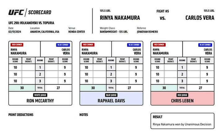 UFC 298 scorecards: UFC 298: Official scorecards from Honda Center in ...