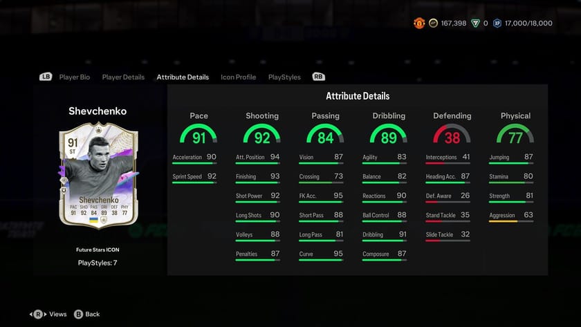 EA FC 24: How to complete the Andriy Shevchenko Future Stars Icon SBC? Cheapest solution and more