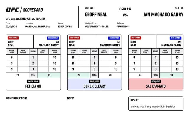 UFC 298 scorecards: UFC 298: Official scorecards from Honda Center in ...