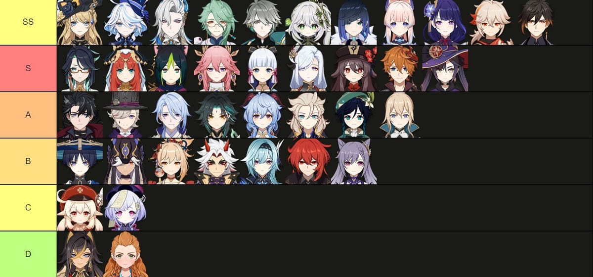 Genshin Impact 4.4 tier-list for 5-star characters