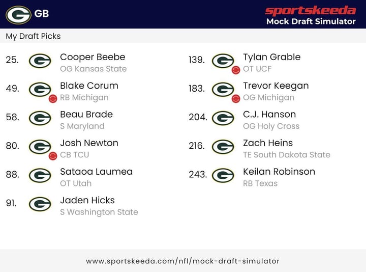 Green Bay Packers 7-round Mock Draft: upgrading Jordan Love's protection