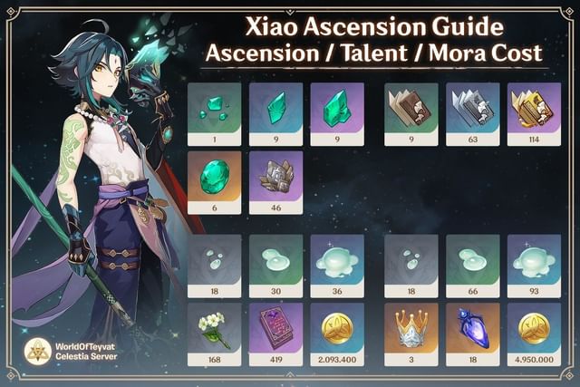 Genshin Impact Xiao build guide: Artifacts, weapons, talent priority ...