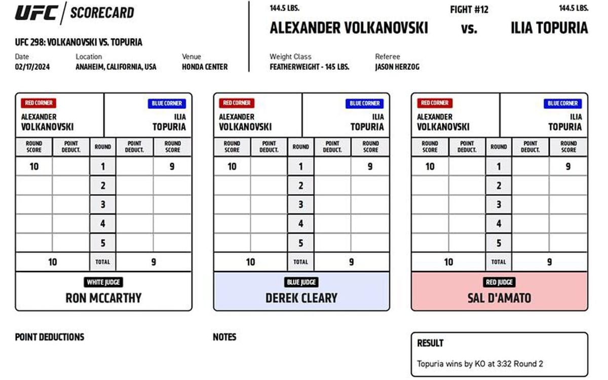 UFC 298 scorecards: UFC 298: Official scorecards from Honda Center in ...