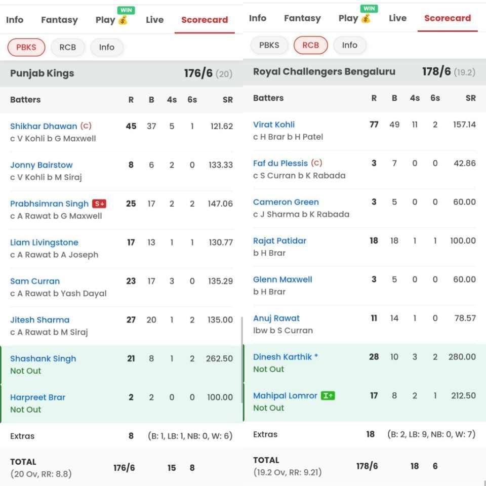 RCB vs PBKS, IPL 2024: Full list of award winners, player of the match ...